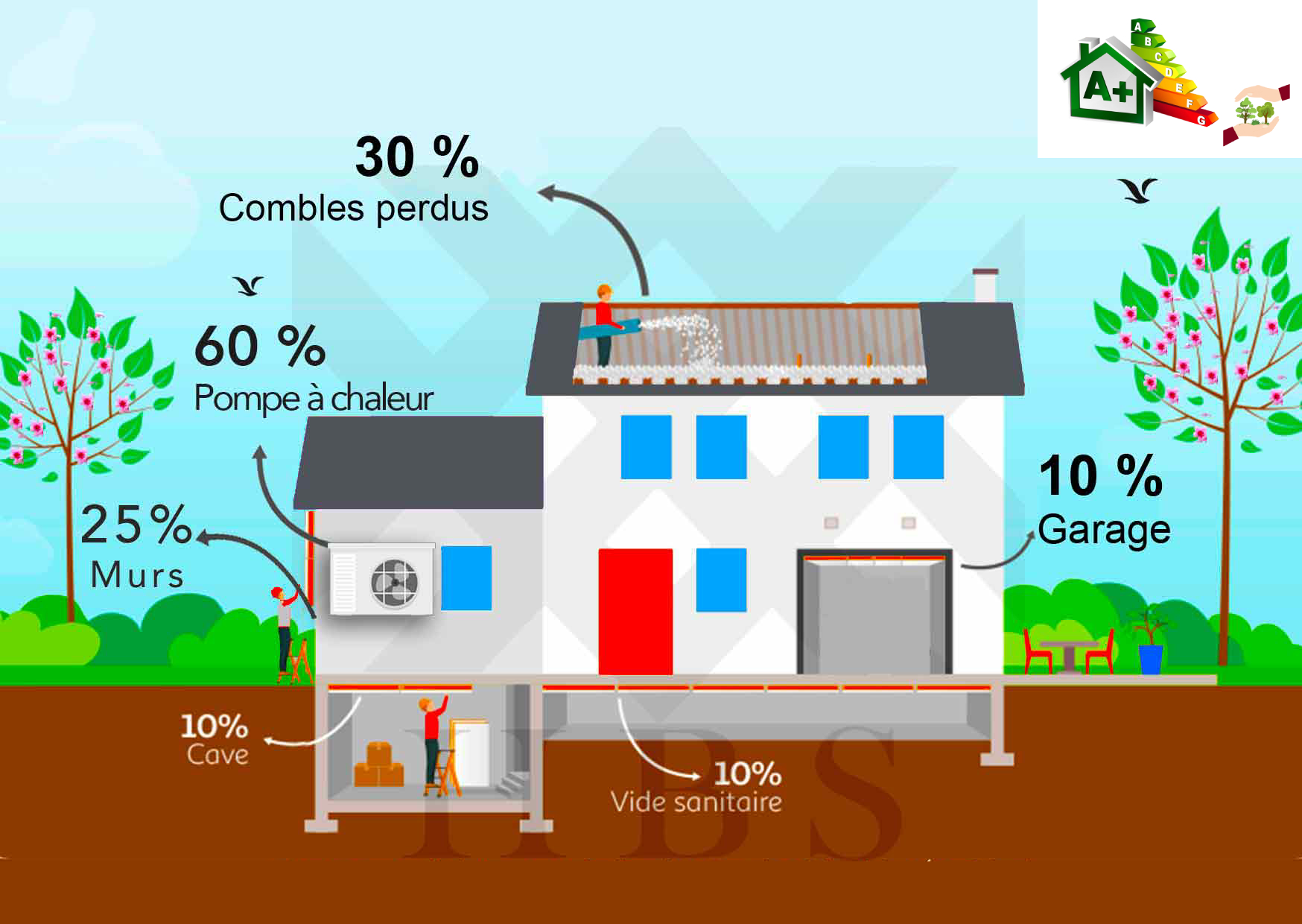 Accueil - Amo Support - Expert en rénovation énergétique